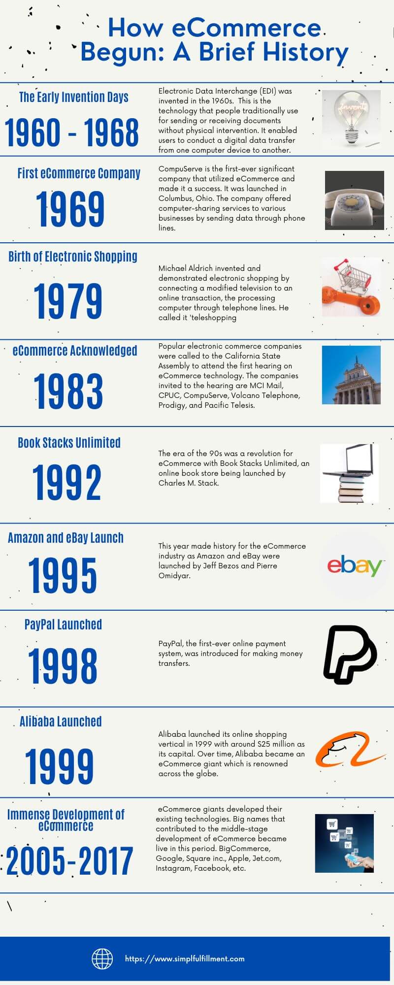 What Was the First eCommerce Company? eCommerce History